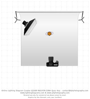 Neil Derrett Photography: Studio Light - Practice Day