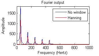 Bishop_techbits: Simplified introduction to time-frequency analysis in ...