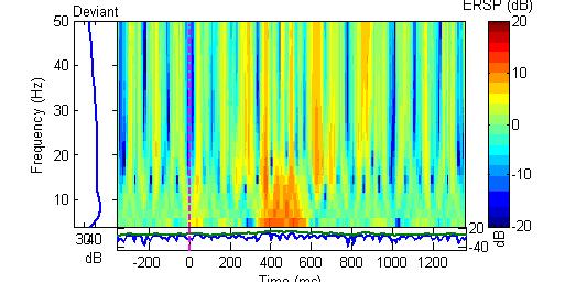 Bishop_techbits: Simplified introduction to time-frequency analysis in ...