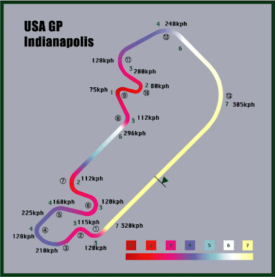 CIRCUITOS F1: Indianapolis - EE-UU