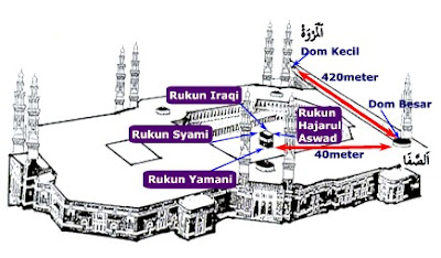 iBaDaH HaJi: RUKUN HAJI