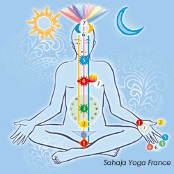 Le système subtil et les "latifa"