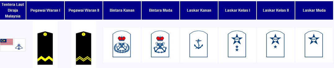 MBA2U: PANGKAT-PANGKAT DALAM TENTERA LAUT