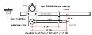 Galamai Station ( 142,240 Mhz ): Antenna Yagi Untuk VHF