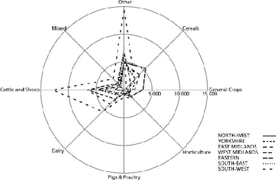 A Cartographical World: Star Plot