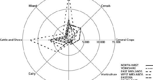 A Cartographical World: Star Plot