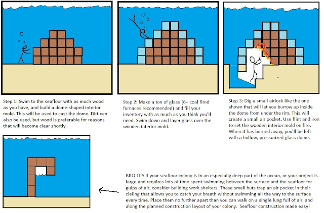Sprocket's Minecraft Blog: Tutorial : How to Make a Water Base. Part 1