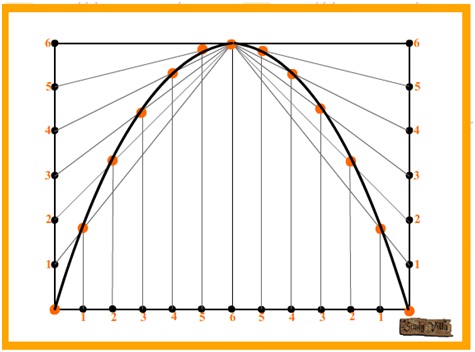 IƬ БЯΔПᄃｻ ᄂӨVΣЯ: Engineering Graphics ''Parabola''