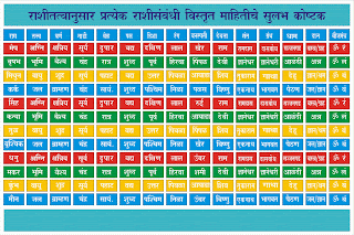 PRATHMRISHI: Rashi Information Chart
