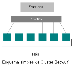 daniel - INFO Dicas!!: O que é cluster e como funciona?