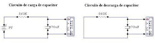 Electromagnetismo: Carga y descarga de un capacitor
