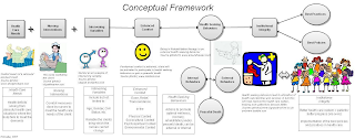 Comfort Care in Nursing: A Closer Look at Kolcaba's Conceptual Framework