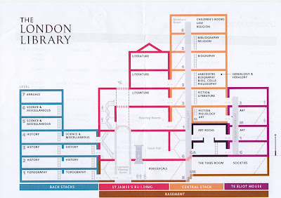 "I Have Arrived": The London Library