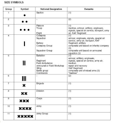 WAR GAMES: MILITARY UNITS SIZE.