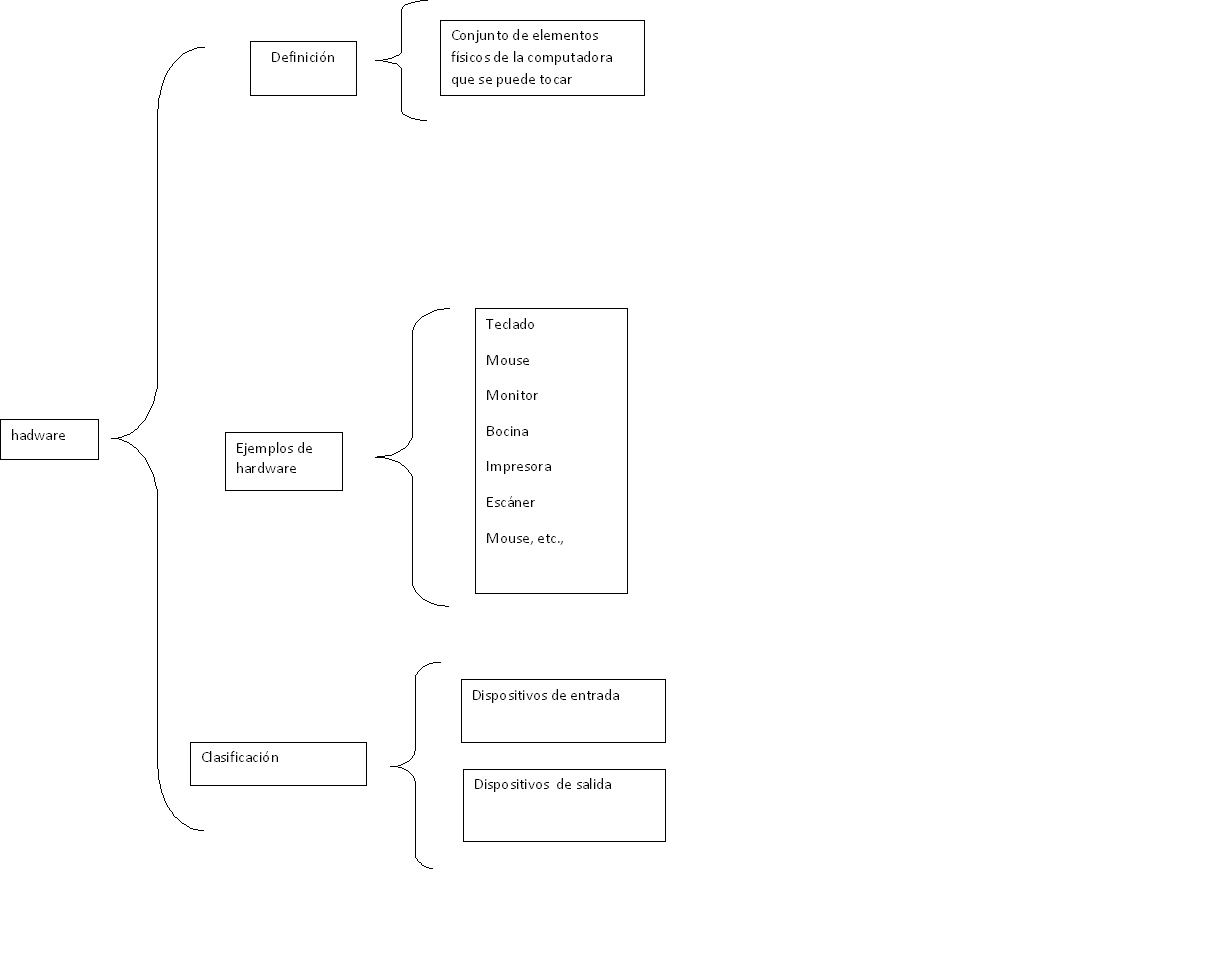 Cuadro Sinoptico Si Imagen Cuadro Sinoptico Si Imagen