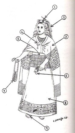 MIS CLASES VIRTUALES: VESTIMENTA INCA