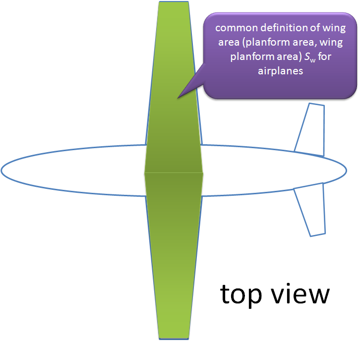 natures flyers: definitions of wing areas for aeroplanes and insects