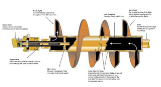 Power Plant Engineering: ASH SCREW COOLER