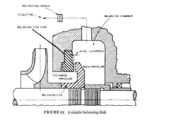 Power Plant Engineering: Boiler Feedwater Pump Balancing Line