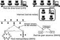 LA INTERNET Y SUS SERVICIOS: Topologia de redes