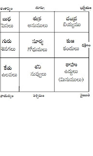 journey of life through my eyes: Navagraha positions