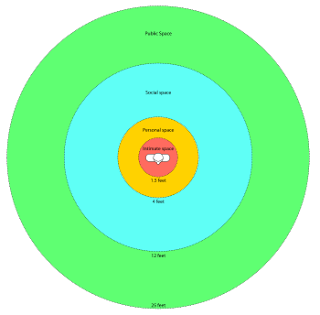 Multimedia, production and technology UOP: Proxemics