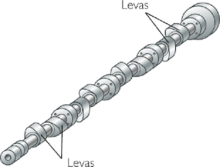super procesos tecnologicos: principio de funcionamiento de l leva