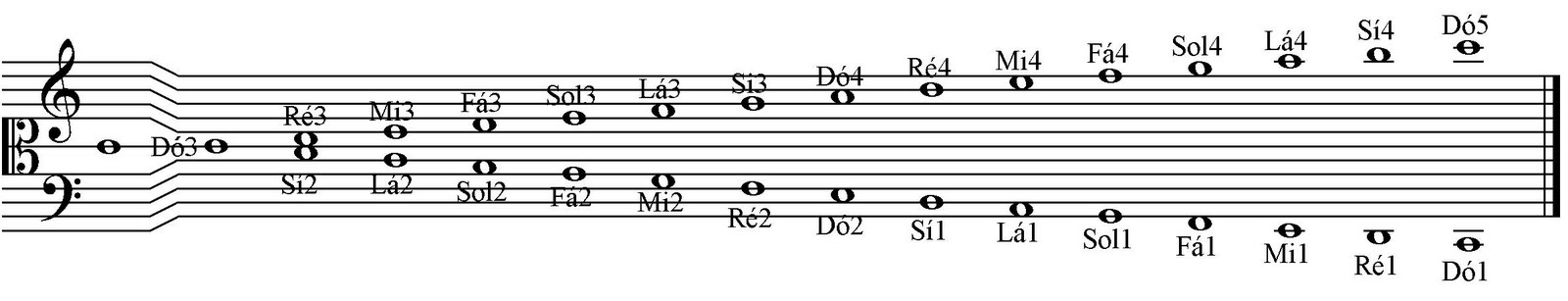 Nighttime Operation: Musica