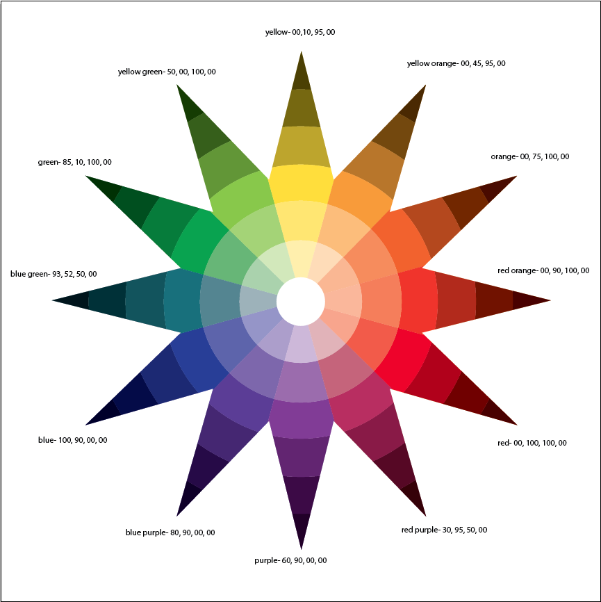 David White Design Process Blog: Itten Color Star