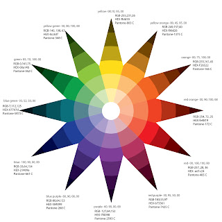 David White Design Process Blog: Color Star and Me...and RGB, HEX, and PMS