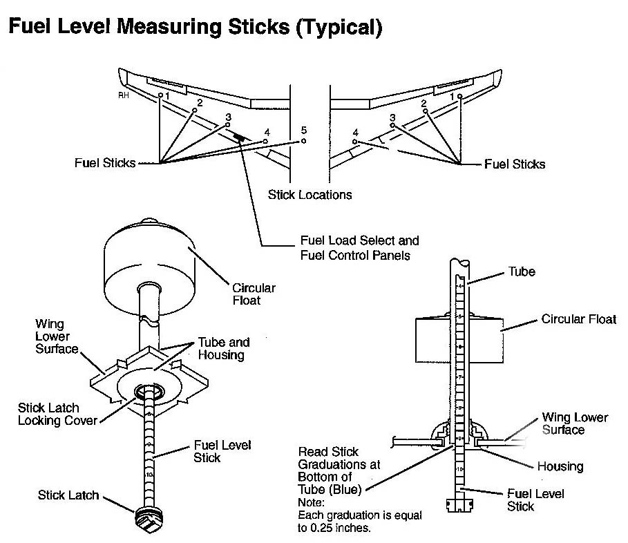Fuel Tank: Fuel Tank Measuring Stick Chart