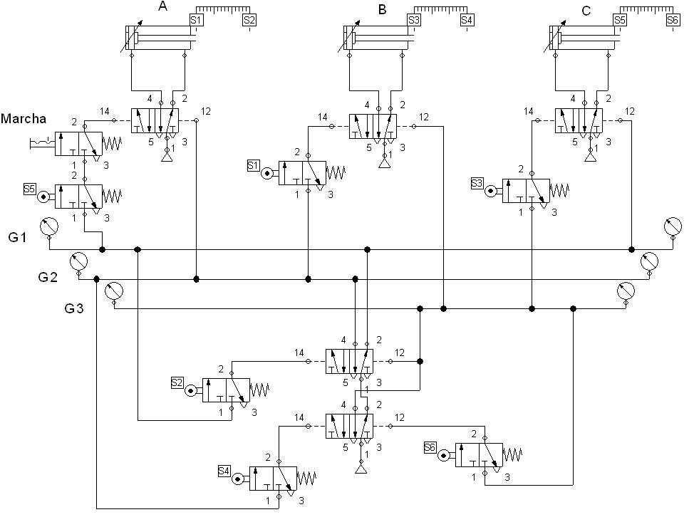 Automatización Industrial: Método Cascada