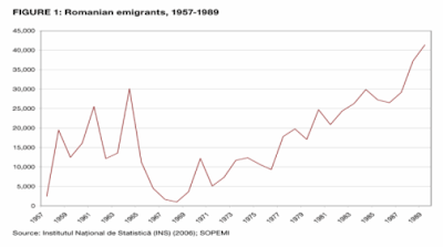 Cross Perspectives On Exile: Targoviste, Romania : Brief history of ...