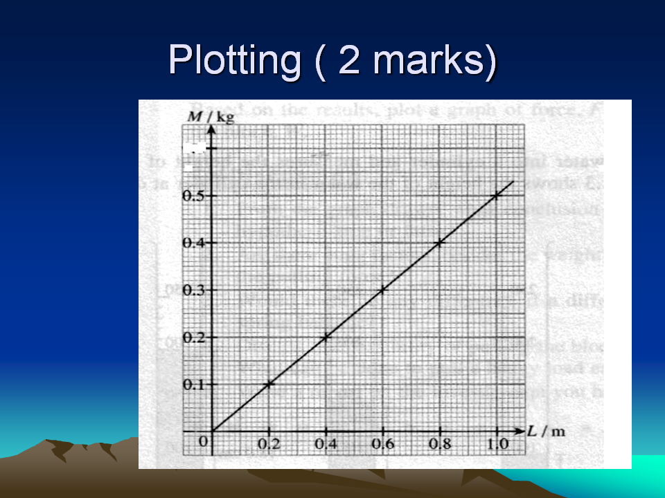 cikgufizikita: TIPS - FIZIK KERTAS 3 ( PART 1)