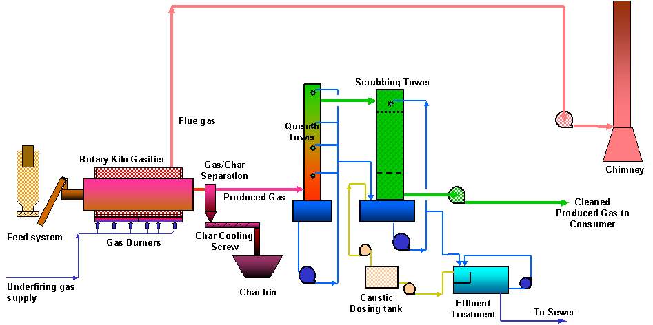 Scientists at the University of Warwick develop a better way to recycle ...