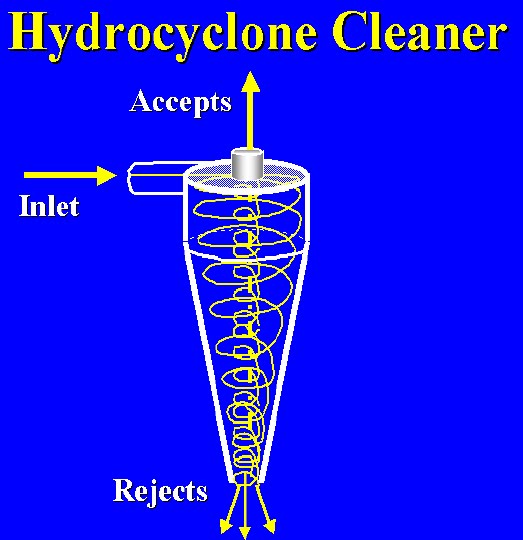 Solids Control –Hydrocyclones |petroleum