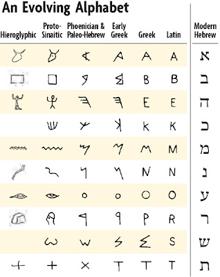 ORTHODOX CHRISTIANITY THEN AND NOW: An Evolving Alphabet