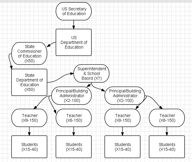 Techno Constructivist: A Denominator of Many - Teacher Professional ...
