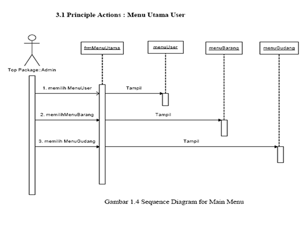 Tugas RPL Kel.3, TI62 - 2009/ 2010: Design and Modeling Document for ...