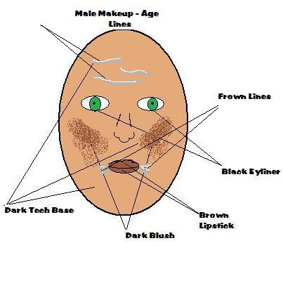 Amber_Moody_Theatre_Blog: Do It Yourself - Makeup Plot