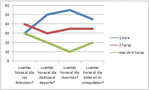 GRAFICOS DE EXCEL: GRAFICOS DE LINEAS