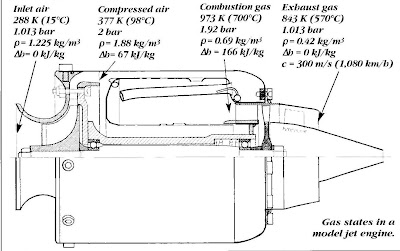 HOME MADE JET ENGINE: jet engine plans
