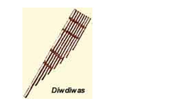 My Homeworks: Ethnic Instruments - Philippines