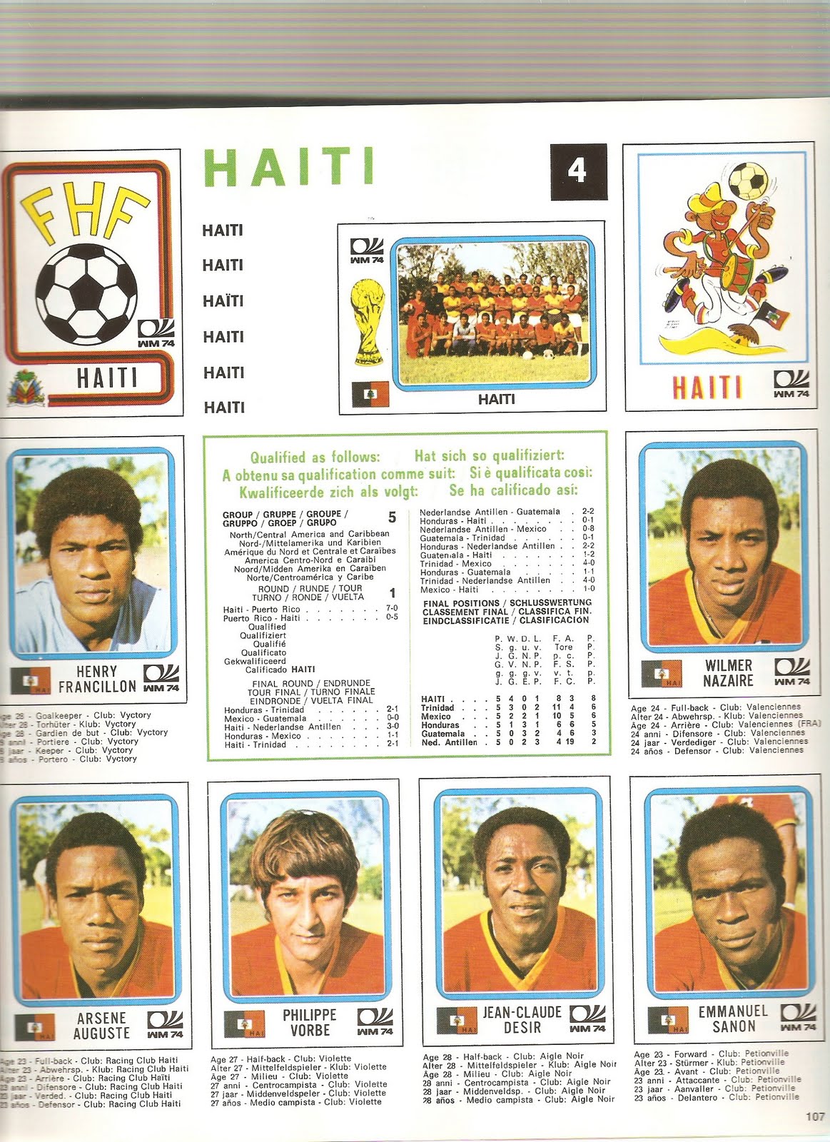 Haiti - 1974 World Cup