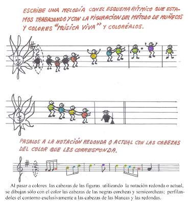 El Inquieto Jubilado Cristóbal: La importancia del ritmo para trabajar ...