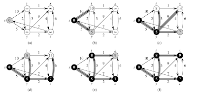 Algoritmo Dijkstra - Proyecto de Inicio: TOM - TOM FI