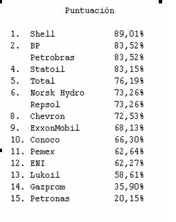 Grupo 4 - caso shell: 14/9/08 - 21/9/08