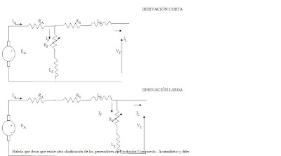 MOTORES DC Y GENERADORES DC: GENERADORES COMPUESTOS