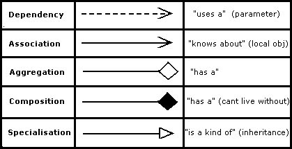 TutorialGenius.com: UML relationships