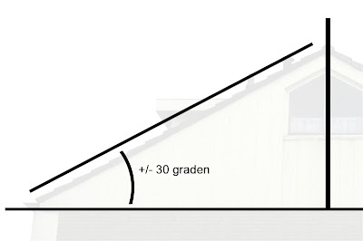 De Kleine Dingen: Droommap: Zonnepanelen